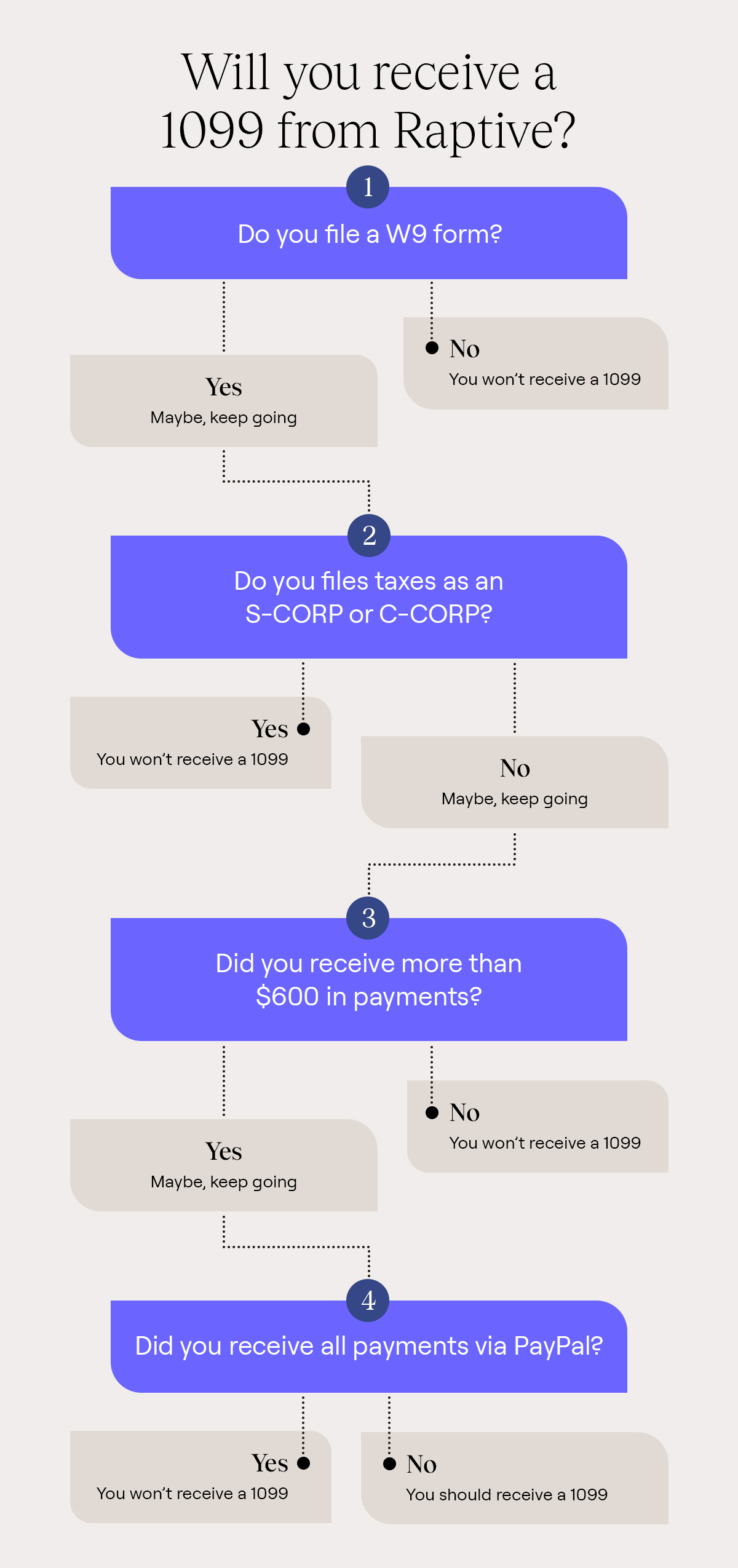 Will I receive a 1099? – Raptive Support