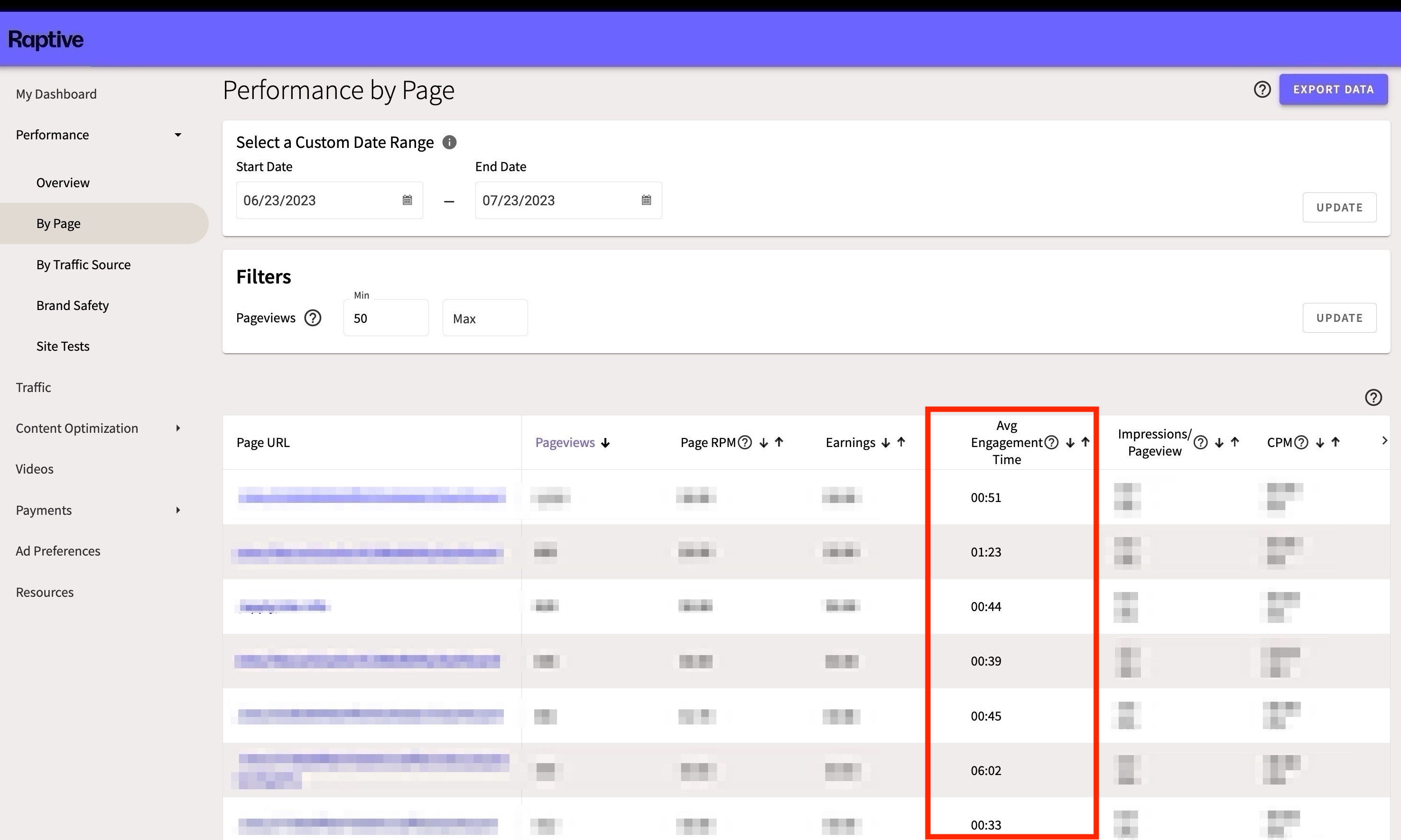 GA4 and Your Raptive Dashboard – Raptive Support